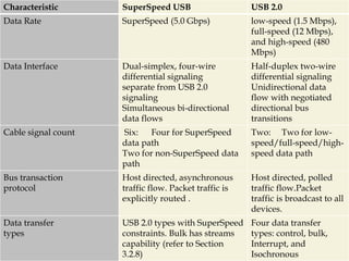 USB 3.0 -Infinite Possibilities | PPTX