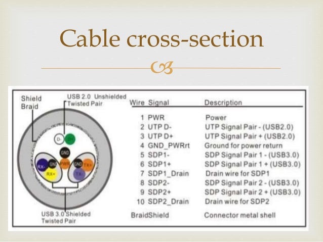 USB 3.0 -Infinite Possibilities