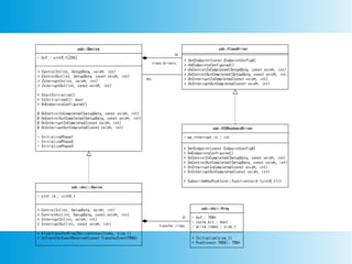 USB3 host driver program structure | PDF