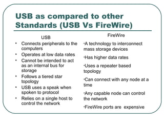 Usb 72213 76207 | PPT