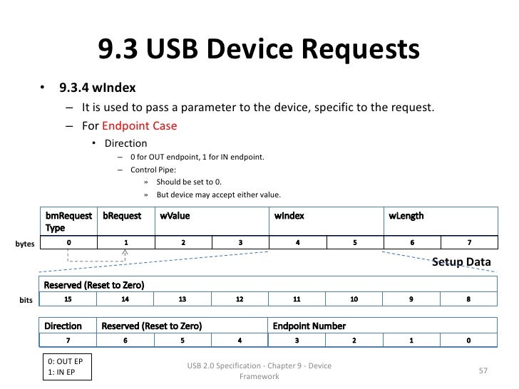 USB Specification 2.0 - Chapter 9 - Device Framework