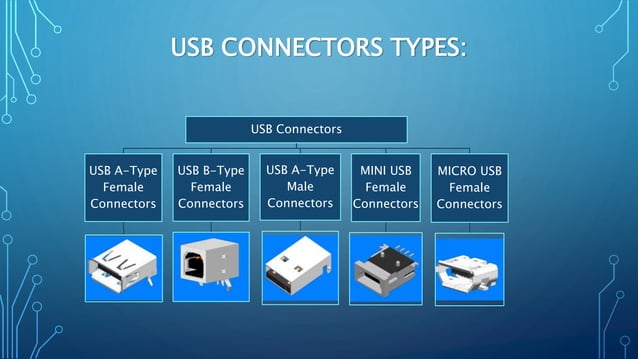 Usb connector | PPT