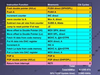 Usb Controlled Function Generator | PPT