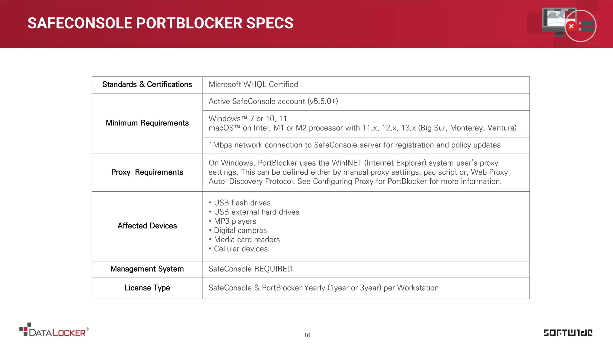 암호화 보안USB·외장하드 중앙관리 솔루션 ‘DataLocker SafeConsole’_소개자료 | PDF