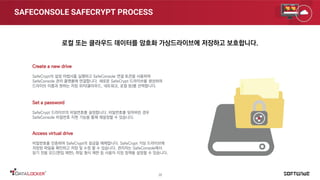 암호화 보안USB·외장하드 중앙관리 솔루션 ‘DataLocker SafeConsole’_소개자료 | PDF