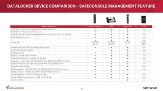 키패드형 암호화 보안 USB 'DataLocker SentryK350'_소개자료 | PPT