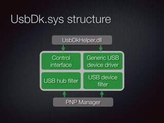 UsbDk at a Glance | PPT