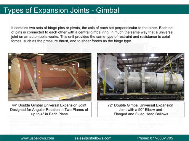 US Bellows 101 | PPT