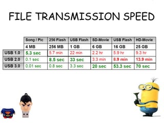 USB Universal Serial Bus | PPTX