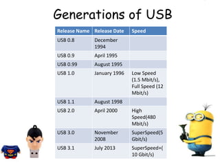 USB Universal Serial Bus | PPTX
