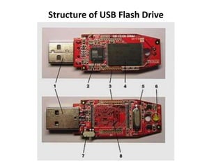 USB flash drive | PPTX