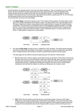 USB In A Nutshell - Making Sense of the USB Standard. | PDF