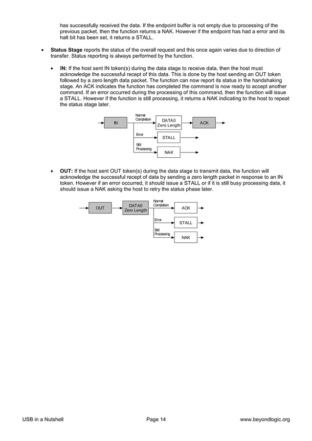 USB In A Nutshell - Making Sense of the USB Standard. | PDF