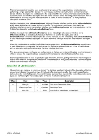 USB In A Nutshell - Making Sense of the USB Standard. | PDF