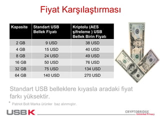 USB K Crypto Bridge | PPT