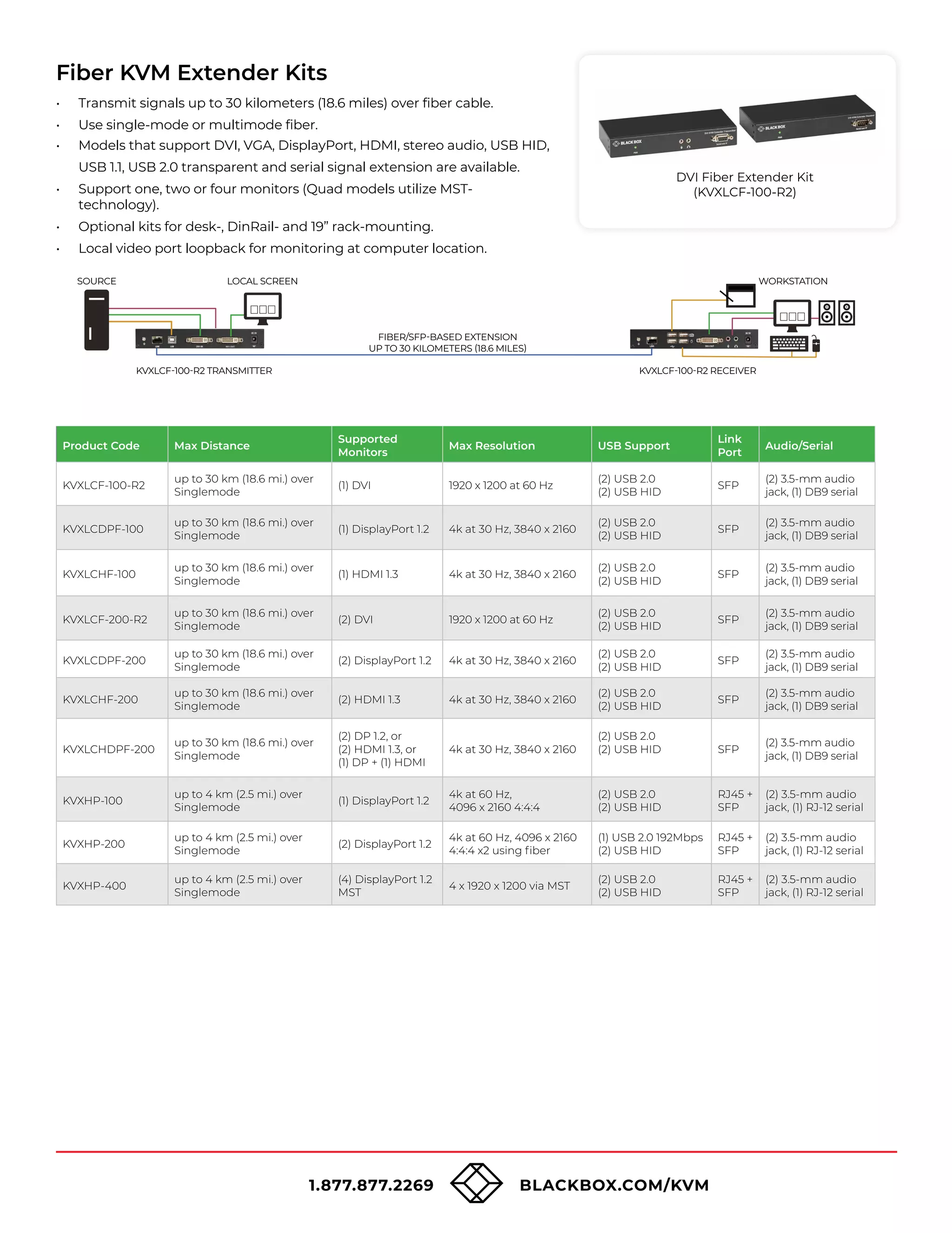 KVM EXTENDERS AND SWITCHES | PDF
