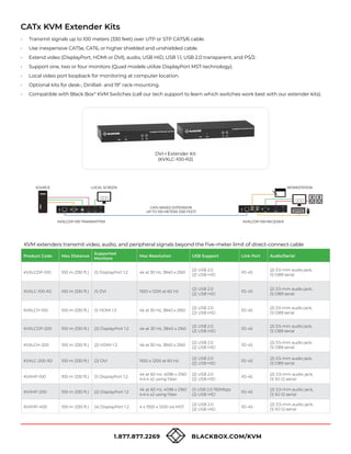 KVM EXTENDERS AND SWITCHES | PDF