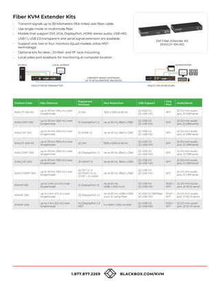 KVM EXTENDERS AND SWITCHES | PDF