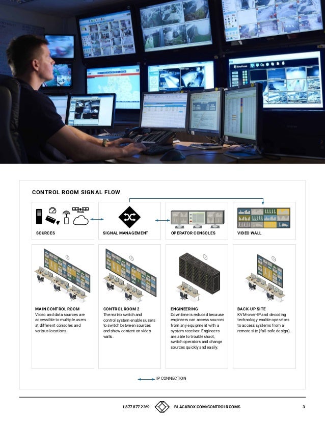 US Black Box control Room Solutions | PDF