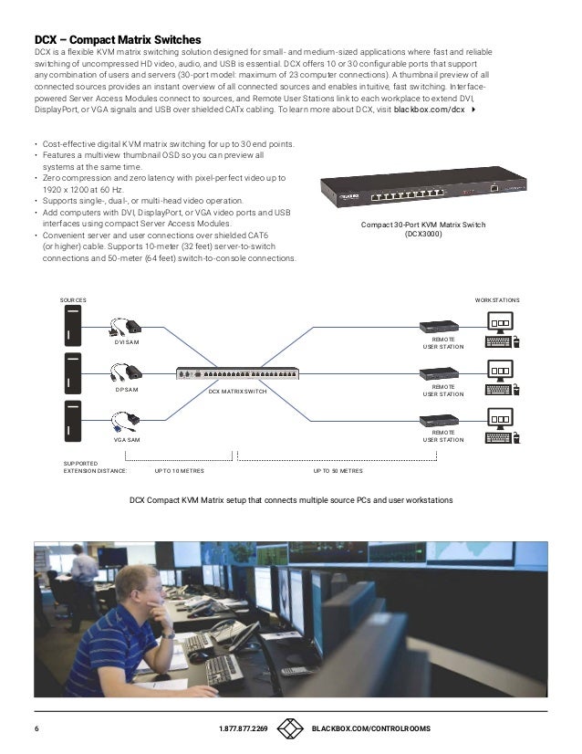 US Black Box control Room Solutions | PDF