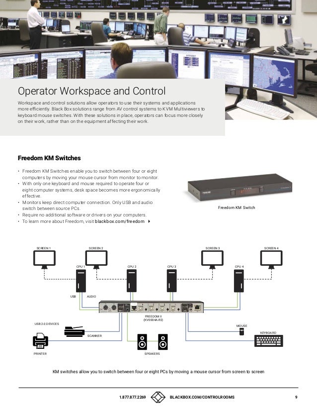 US Black Box control Room Solutions | PDF