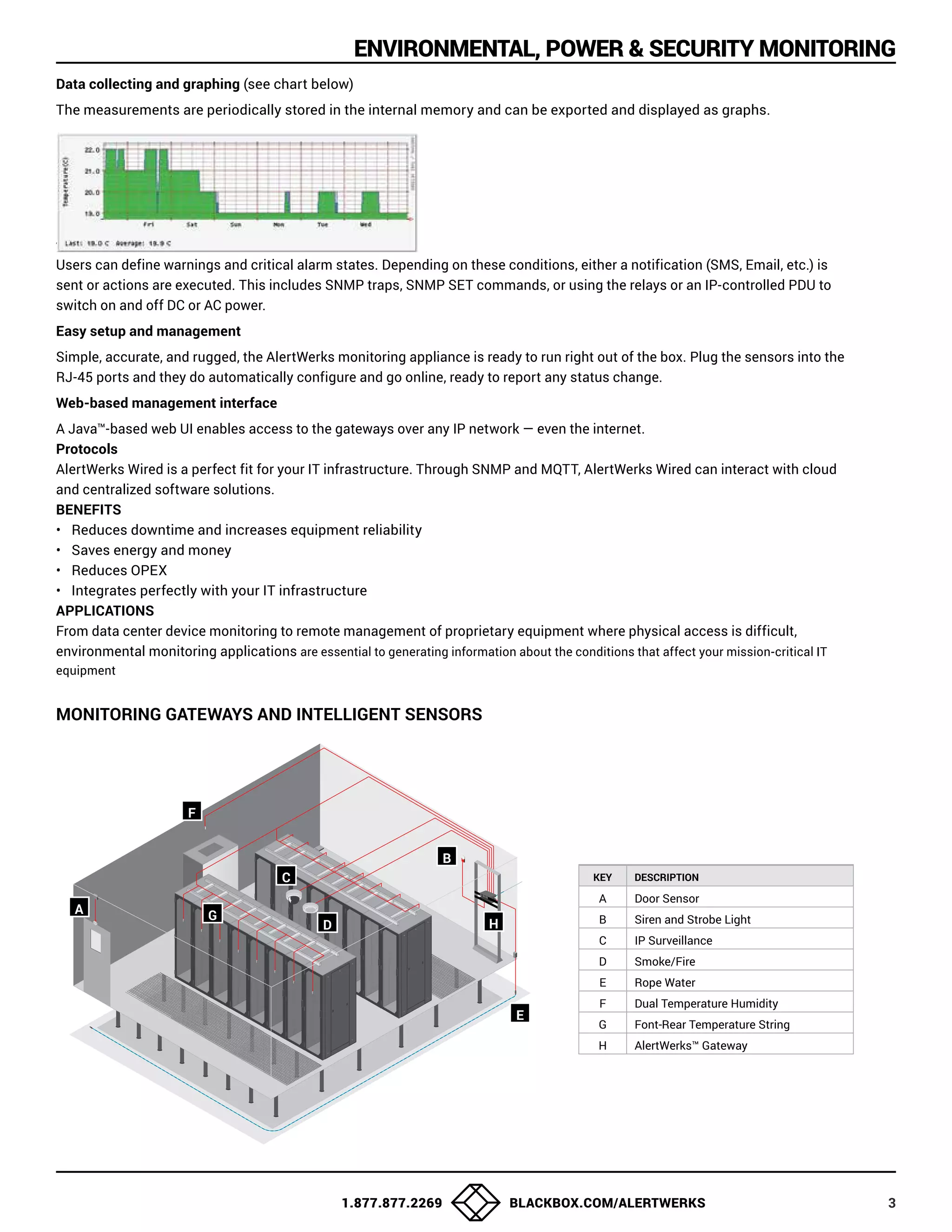 us_blackbox_brochure_iot_alertwerks.pdf