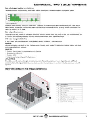 us_blackbox_brochure_iot_alertwerks.pdf