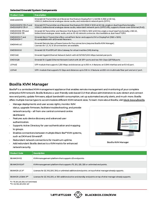 US Black Box KVM Extenders and Switches 2205 | PDF