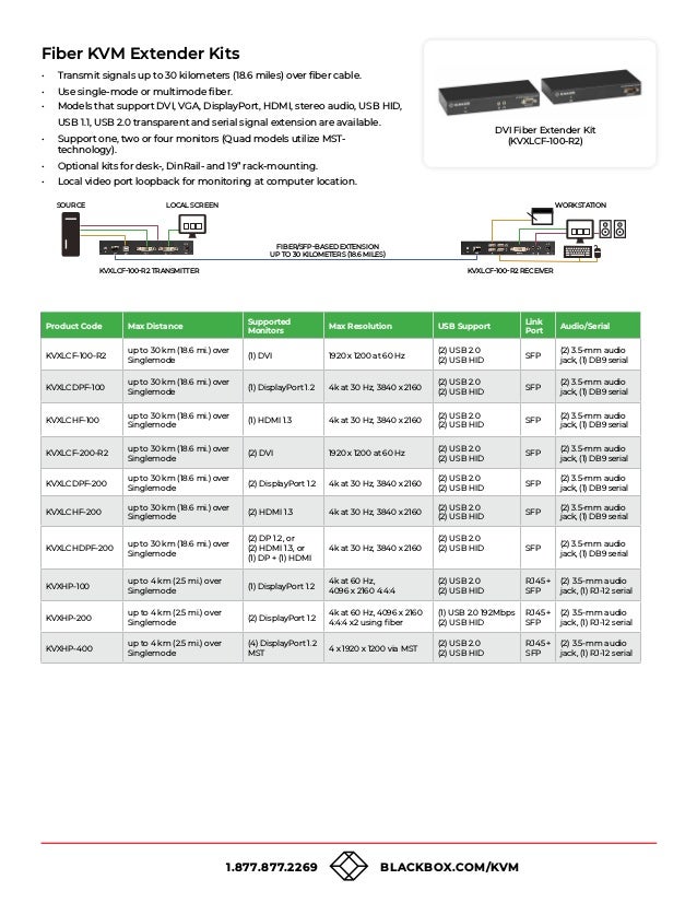 US Black Box KVM Extenders and Switches 2205 | PDF