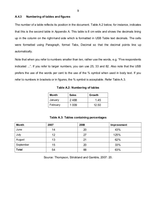 Research Proposal Template/Sample