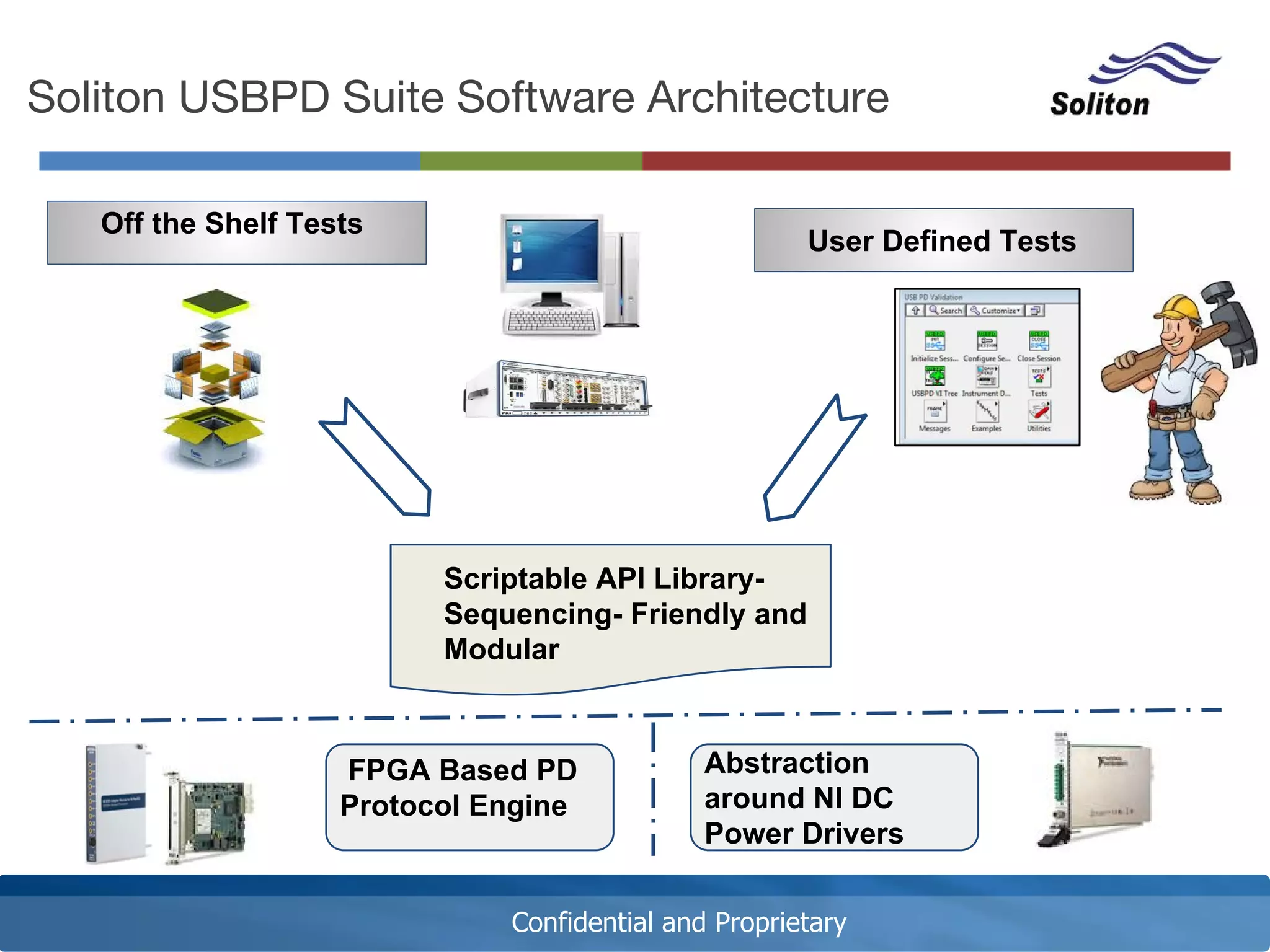 USB Power Delivery Functional and Compliance Test Validation Suite | PDF