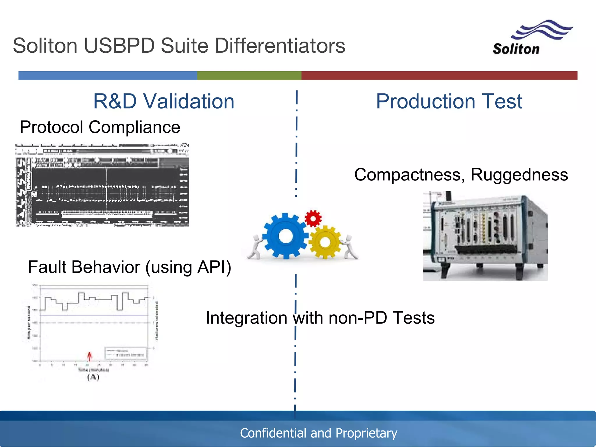 USB Power Delivery Functional and Compliance Test Validation Suite | PDF