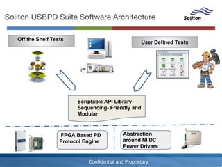 USB Power Delivery Functional and Compliance Test Validation Suite | PDF