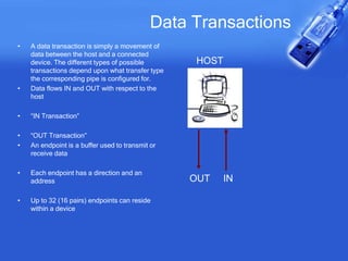 USB presentation by Mishuk | PPT