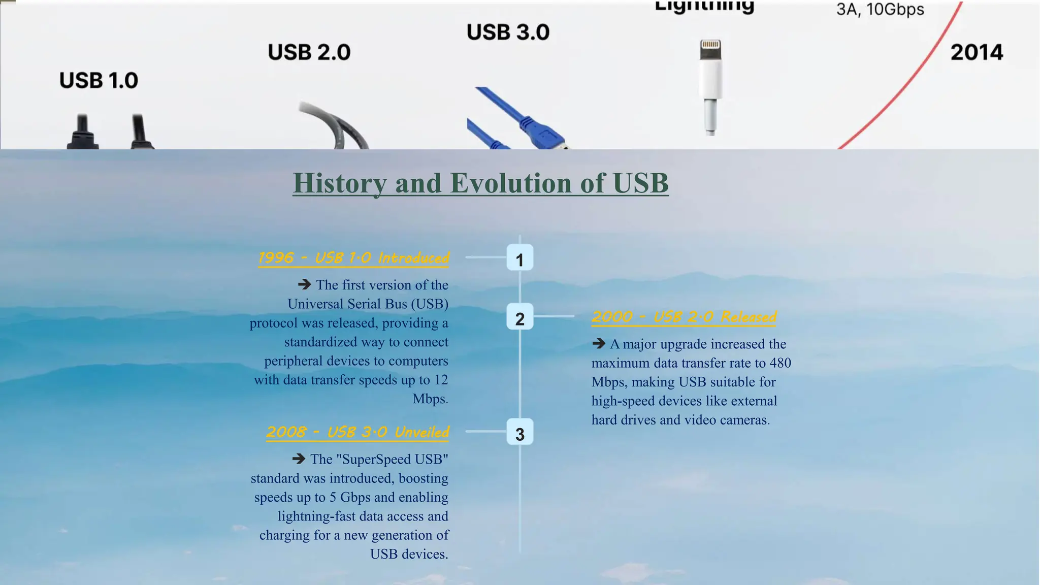 Usb Protocol And Its Various Application Pptx Computer Networking Computing
