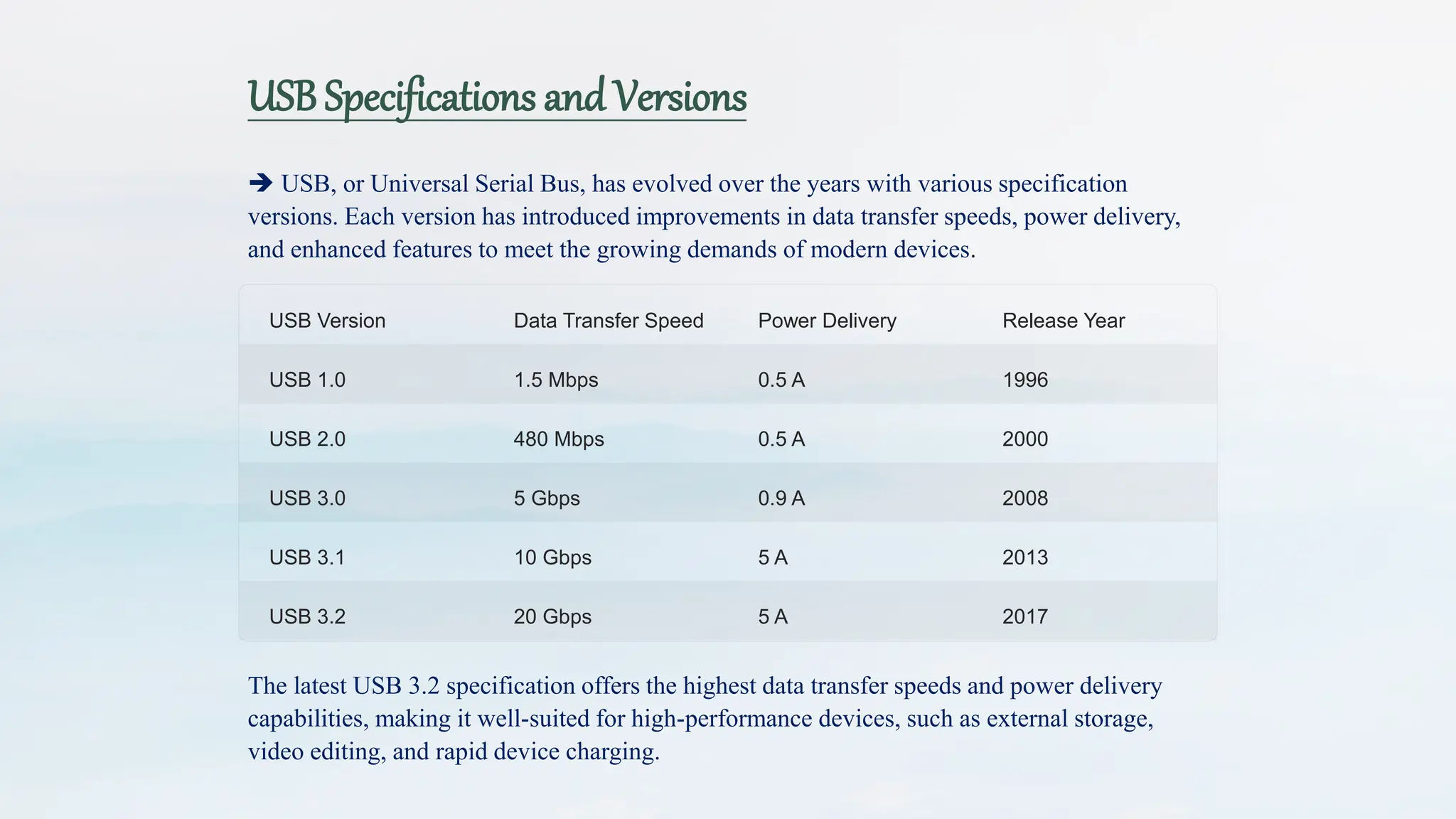 Usb Protocol And Its Various Application Pptx Computer Networking Computing