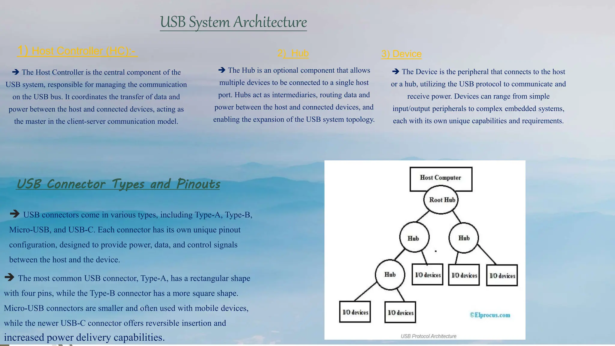 Usb Protocol And Its Various Application Pptx Computer Networking Computing