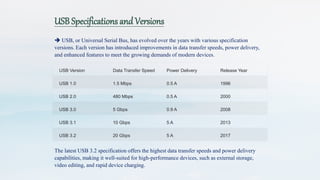 usb protocol and its various application | PPTX | Computer Networking ...