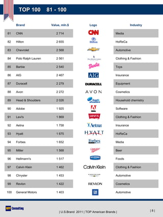 American Brand Of Clothing Logo