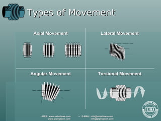 U.S. Bellows Expansion Joint Presentation | PPT