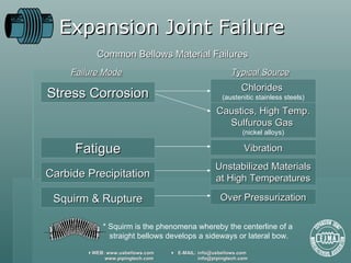 U.S. Bellows Expansion Joint Presentation | PPT