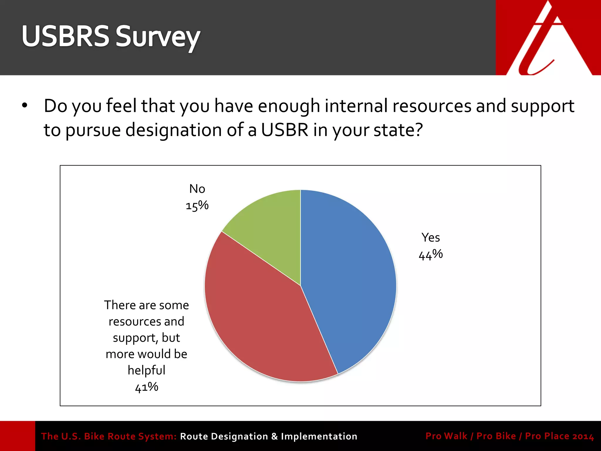 The U.S Bike Route System: Route Designation & Implementation | PDF