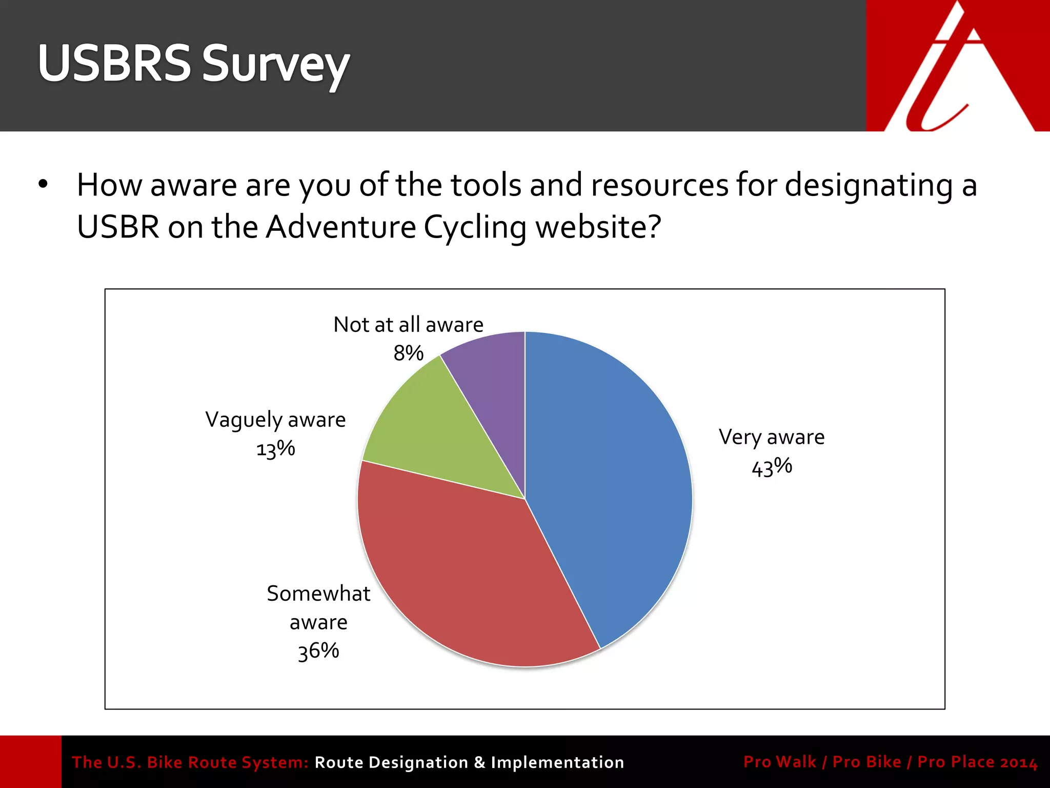 The U.S Bike Route System: Route Designation & Implementation | PDF