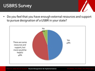 The U.S Bike Route System: Route Designation & Implementation | PPT
