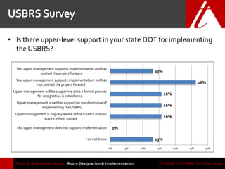 The U.S Bike Route System: Route Designation & Implementation | PPT