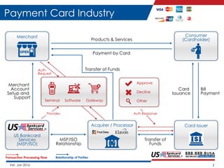 US Bankcard Services - a leading nationwide merchant service provider | PDF