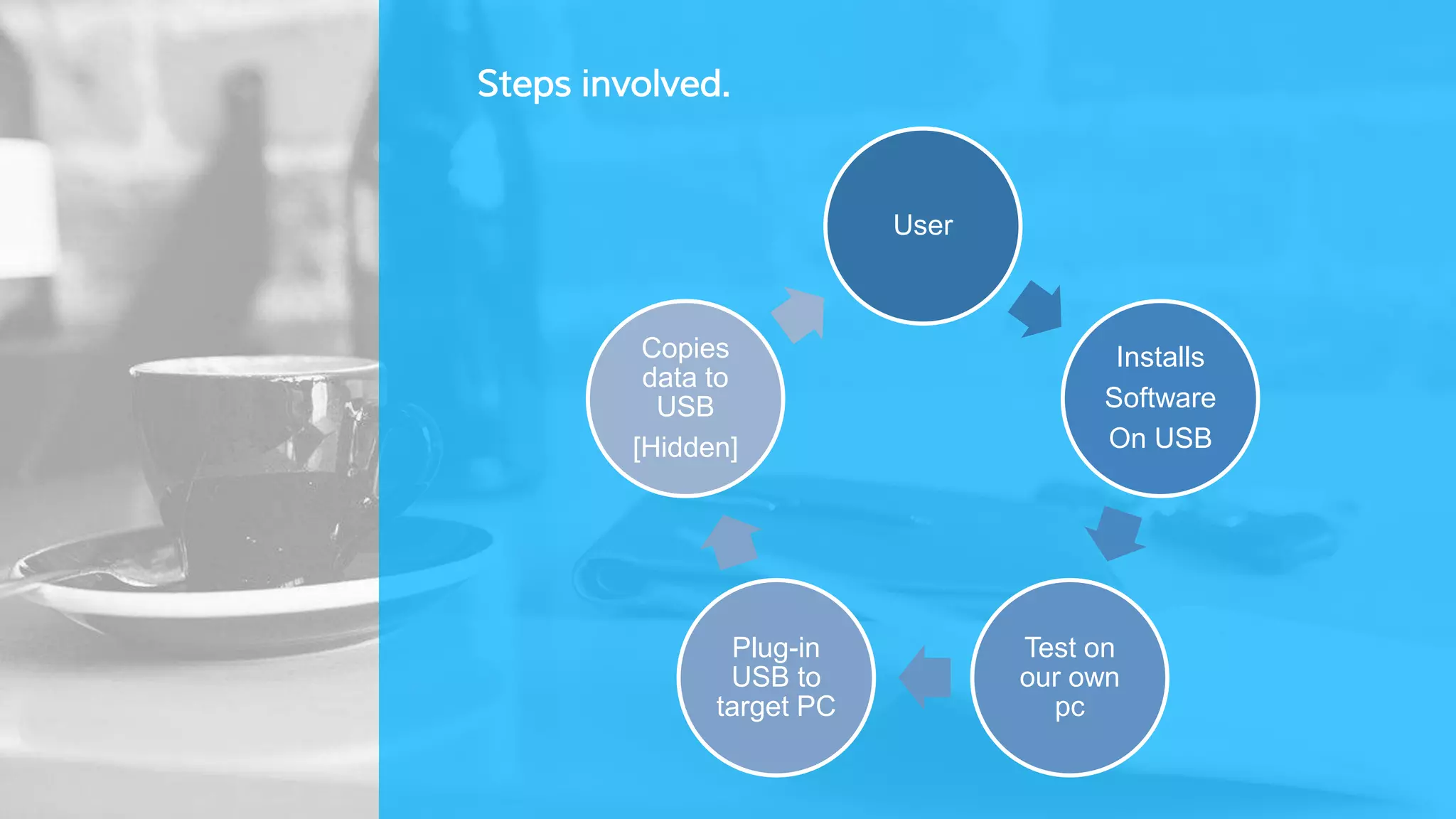 Usb spy 1.0 ppt | PPTX | Operating Systems | Computer Software and Applications