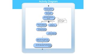 Usb spy 1.0 ppt | PPT