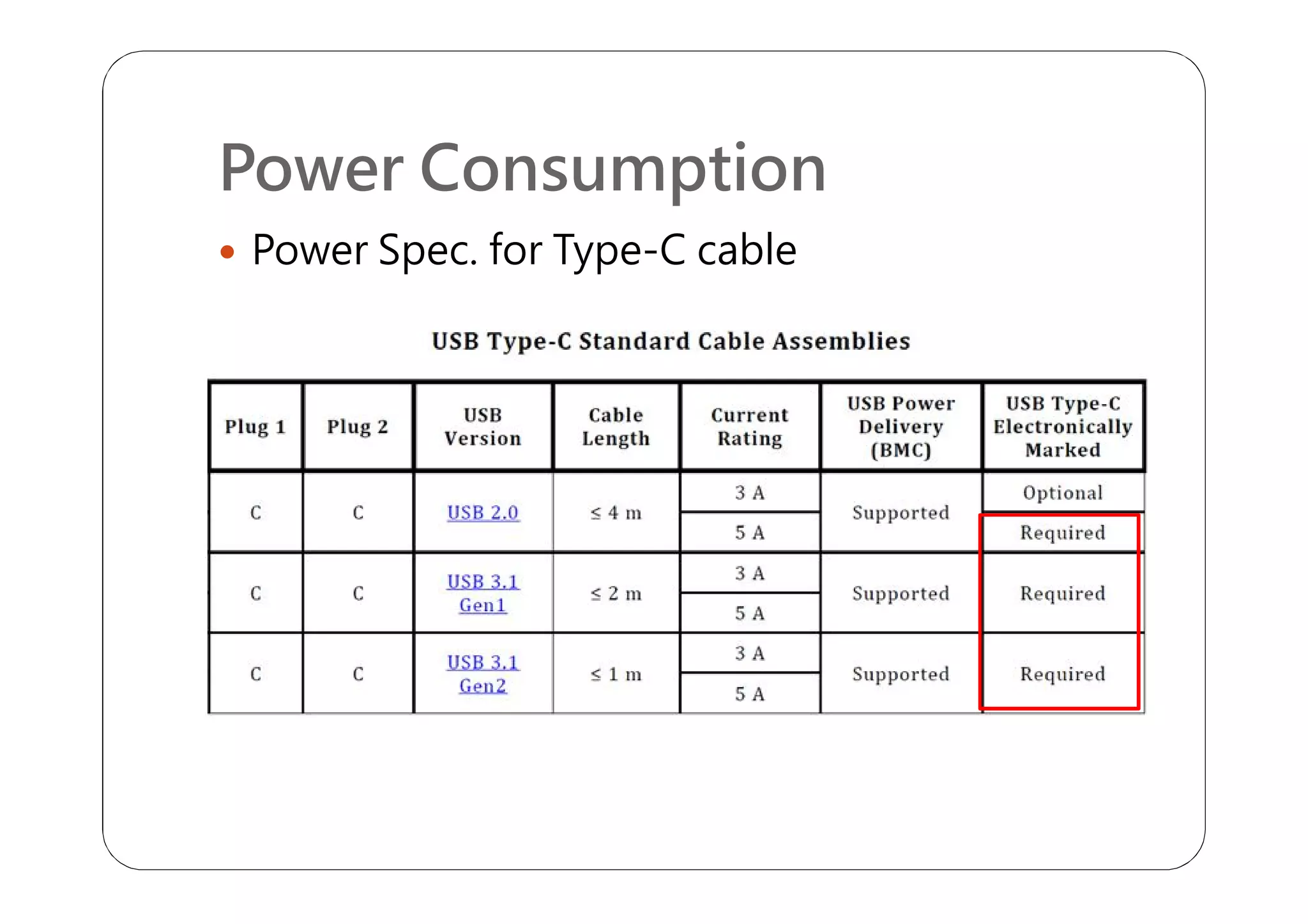 USB Type-C R1.1 Introduction | PDF