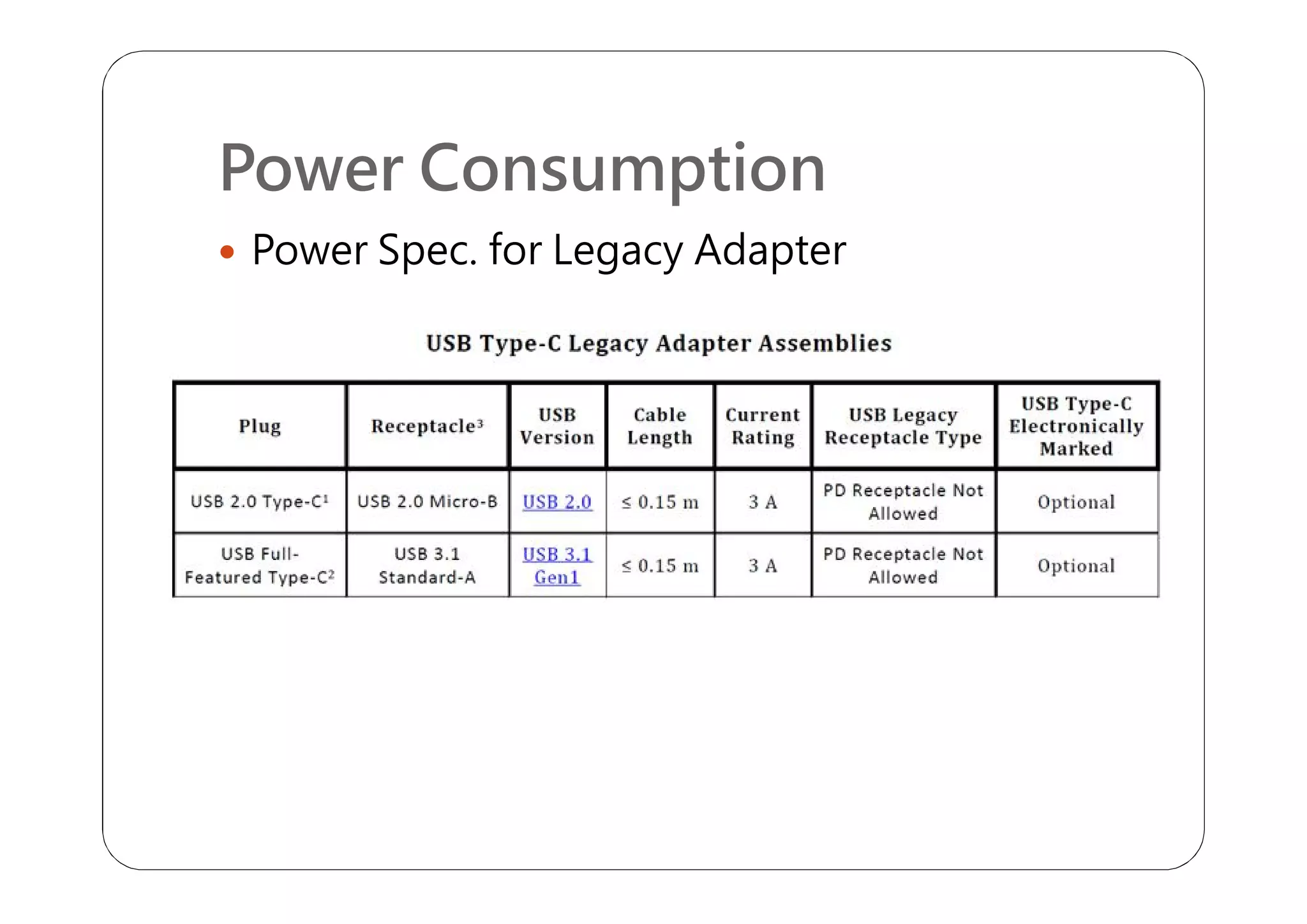 USB Type-C R1.1 Introduction | PDF